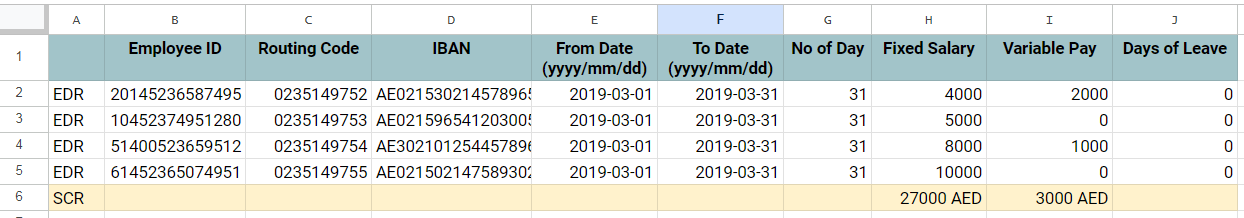 What is WPS in UAE? Understanding the Wage Protection System